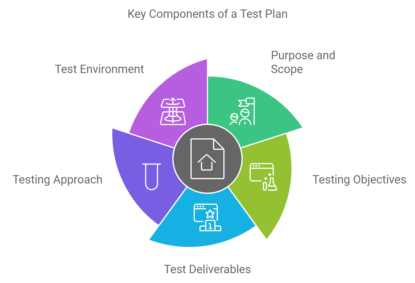 What is Test Plan | Test Plan - An Important Document